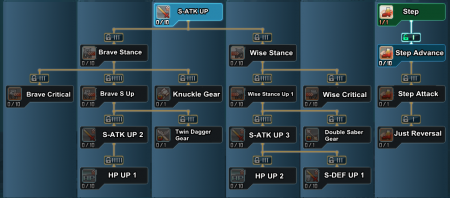 Fighter, Gunner, Techer Skill Trees | PSUBlog
